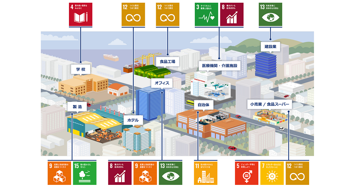 SDGsへの取り組み: サステナビリティ: 企業情報 | NECフィールディング